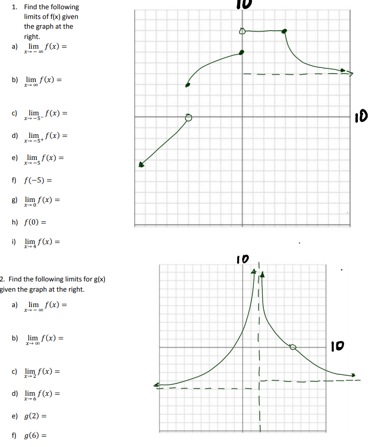 Solved 1. Find the following limits of f(x) given the graph | Chegg.com