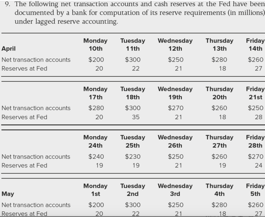 9. The following net transaction accounts and cash | Chegg.com