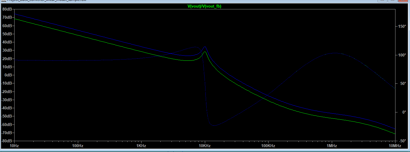Solved what is the phase margin and unity gain bandwidth? | Chegg.com