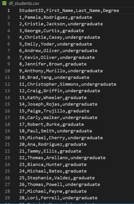 Solved This is the students table data: def | Chegg.com