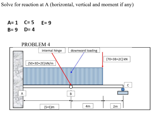 Solved Solve for reaction at A (horizontal, vertical and | Chegg.com