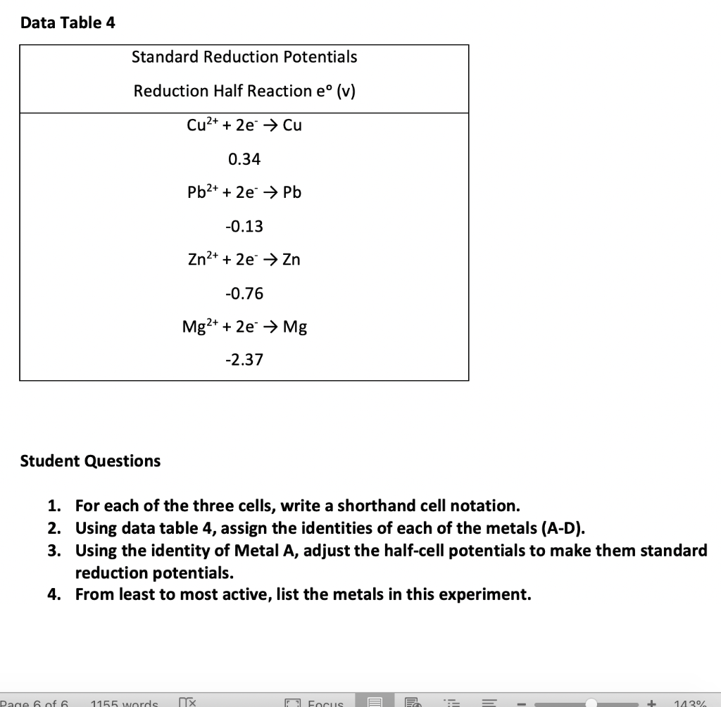 Solved Data Table 4 Standard Reduction Potentials Reduction | Chegg.com
