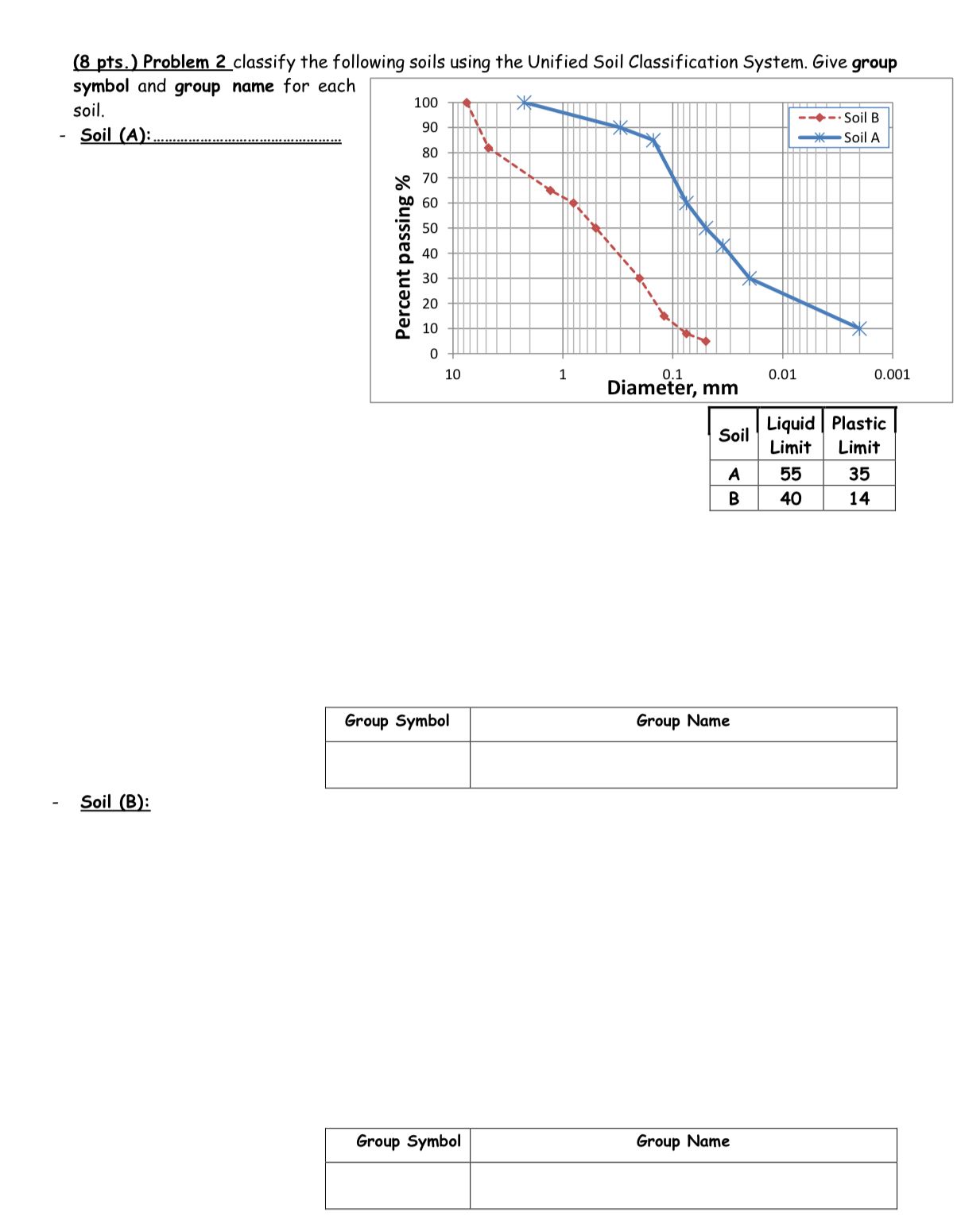 Solved (8 pts.) Problem 2 classify the following soils using | Chegg.com Solved (8 pts.) Problem 2 classify the following soils using | Chegg.com