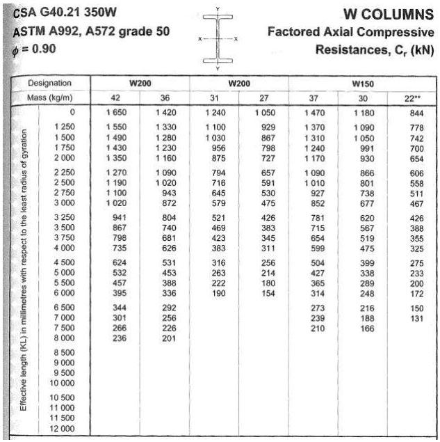 A 6 meter long steel beam has a specified live load | Chegg.com