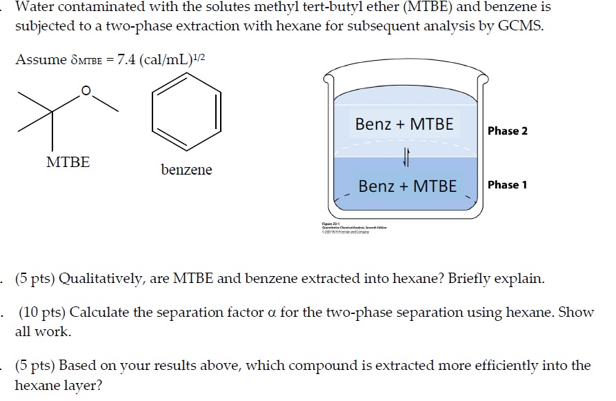 Solved Water contaminated with the solutes methyl tert-butyl | Chegg.com