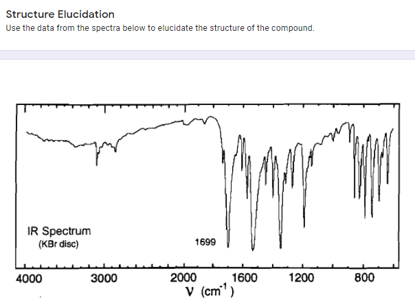 Solved Structure Elucidation Use the data from the spectra | Chegg.com
