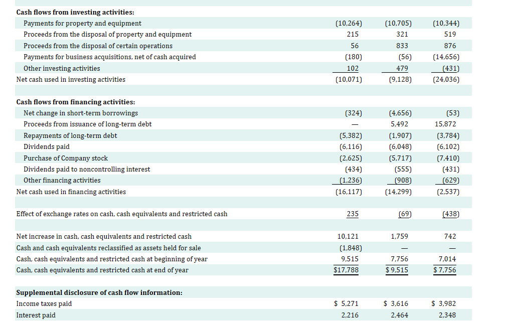Solved Appendix D Specimen Financial Statements: Amazon.com, | Chegg.com