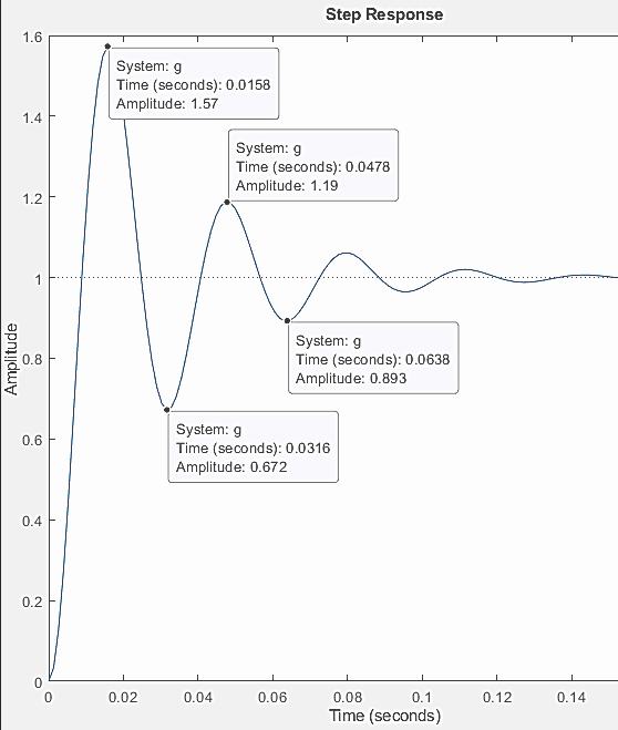 Solved Using the information shown and assuming a second | Chegg.com