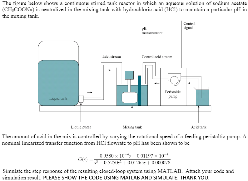 Solved The figure below shows a continuous stirred tank | Chegg.com