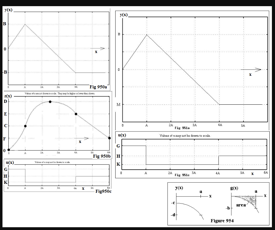 Solved This is three part calculus graphs related question | Chegg.com