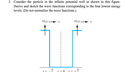 Solved 3. Consider the particle in the infinite potential | Chegg.com