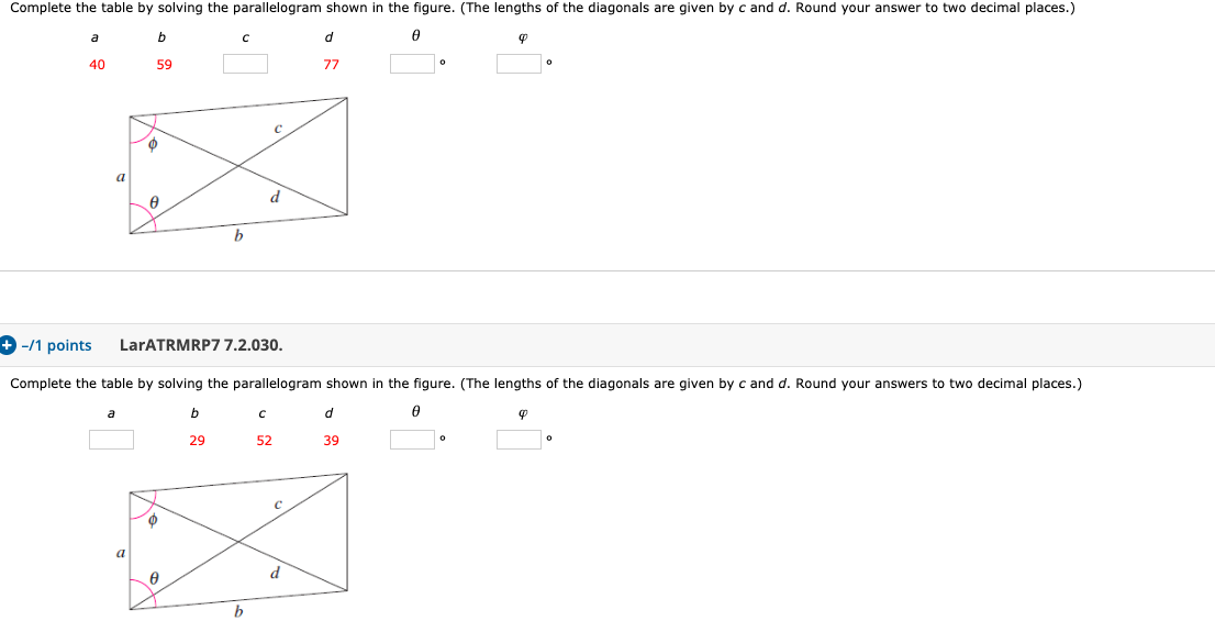 Solved Complete the table by solving the parallelogram shown | Chegg.com