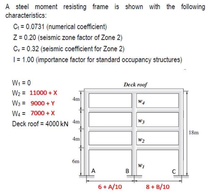 A steel moment resisting frame is shown with the | Chegg.com