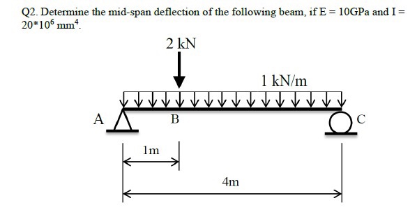 Solved Q2 Determine The Mid Span Deflection Of The