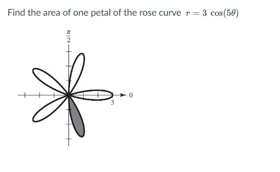 Solved Find the area of one petal of the rose curve | Chegg.com