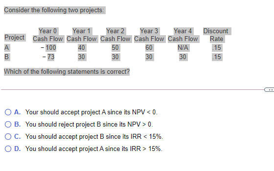 Solved Consider the following two projects: Year 0 Year 1 | Chegg.com