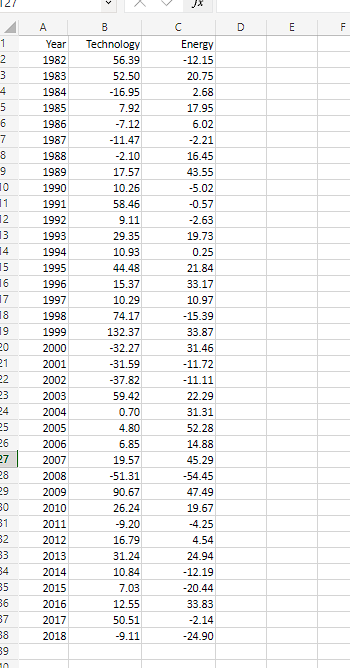 Solved The accompanying table shows a portion of the annual | Chegg.com