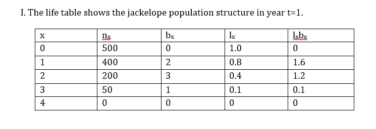 Solved 1. What is the Age-at-first maturity? 2. What is the | Chegg.com