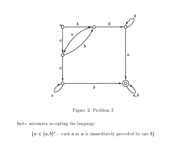 Solved 1. Describe the language of the FSA shown. 2. Write | Chegg.com