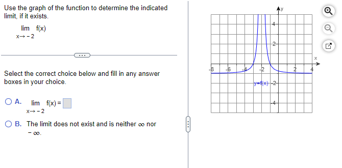 Solved Use the graph of the function to determine the | Chegg.com
