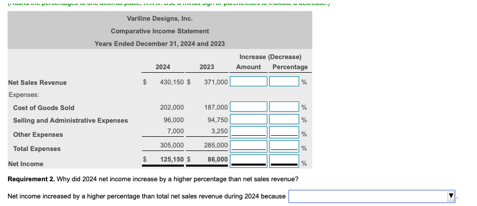 Solved Data table Requirement 2. Why did 2024 net income | Chegg.com