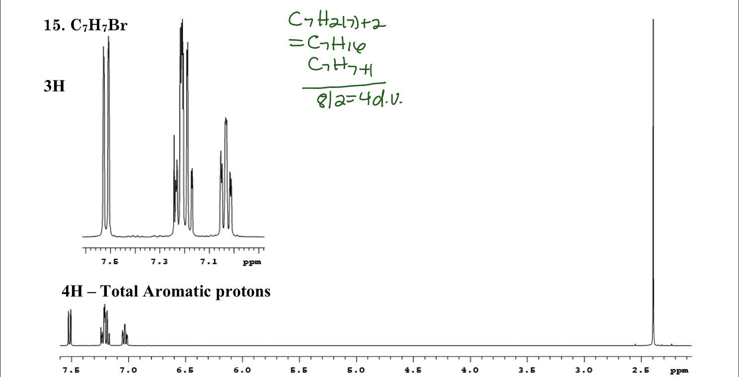 Solved 15. 4H - Total Aromatic protons | Chegg.com