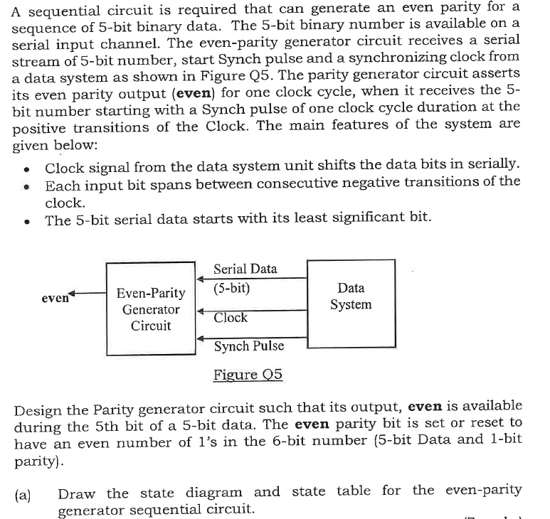 Solved A sequential circuit is required that can generate an | Chegg.com