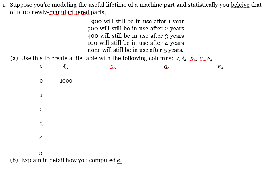 Solved Suppose you're modeling the useful lifetime of a | Chegg.com