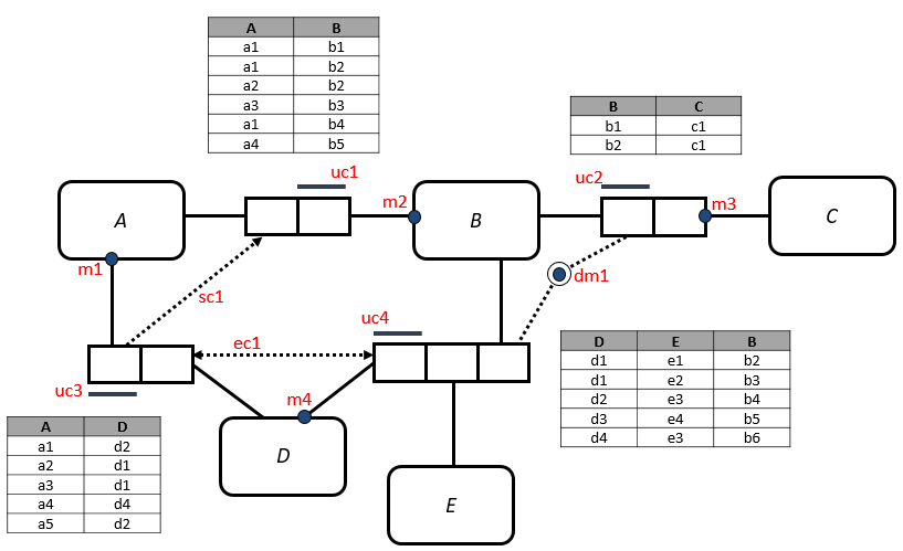 Solved Review the following conceptual schema diagram (and | Chegg.com