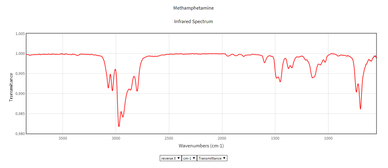 Solved Methamphetamine Infrared Spectrum 1.005 1.000 | Chegg.com