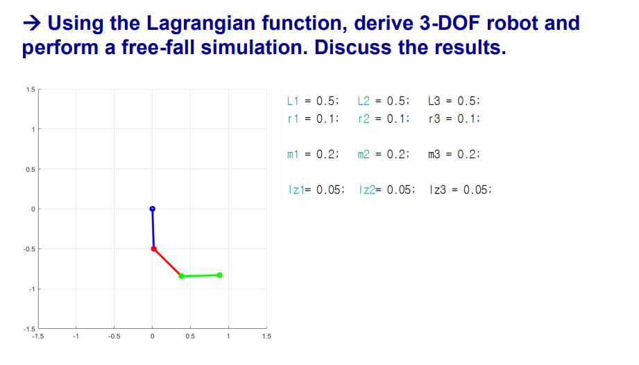 Solved → Using the Lagrangian function, derive 3-DOF robot | Chegg.com