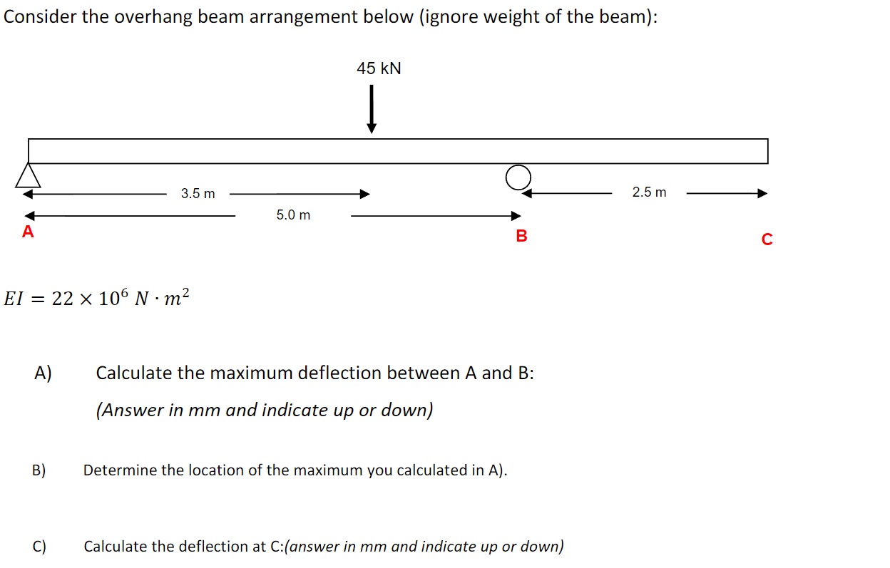 Solved Consider the overhang beam arrangement below (ignore | Chegg.com