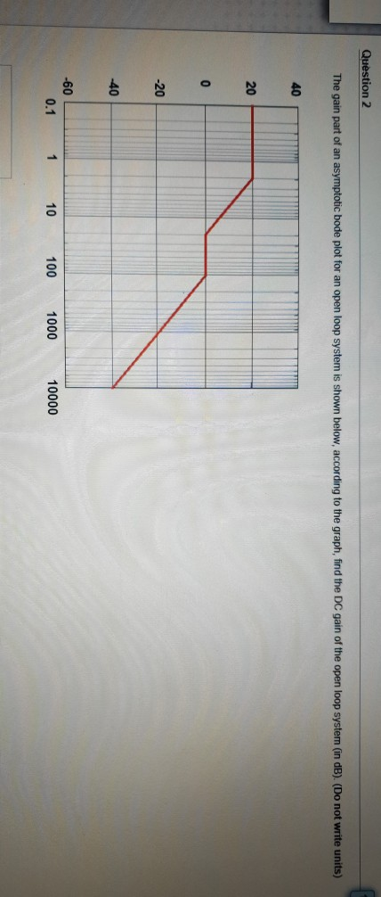Solved Question 1 The gain part of an asymptotic bode plot | Chegg.com