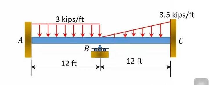 Solved Using the three moment equation method, determine the | Chegg.com