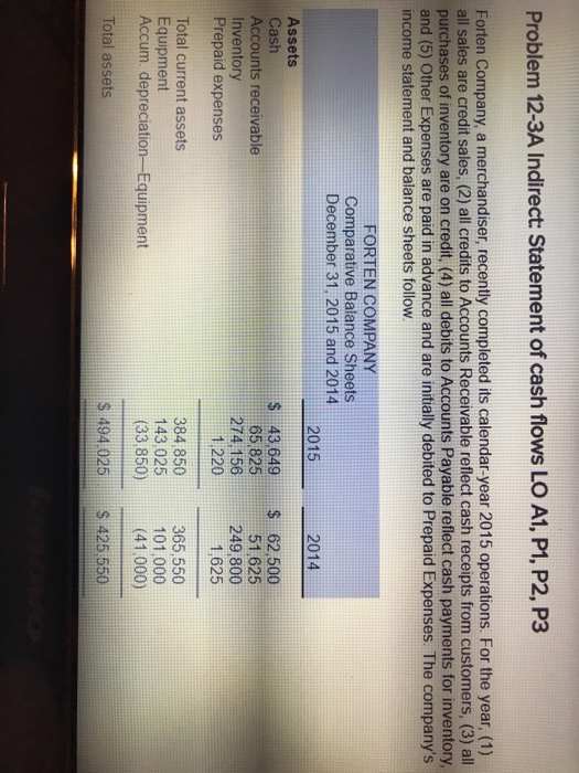 Solved Please answer problem 12-3A ( it's my last home work | Chegg.com