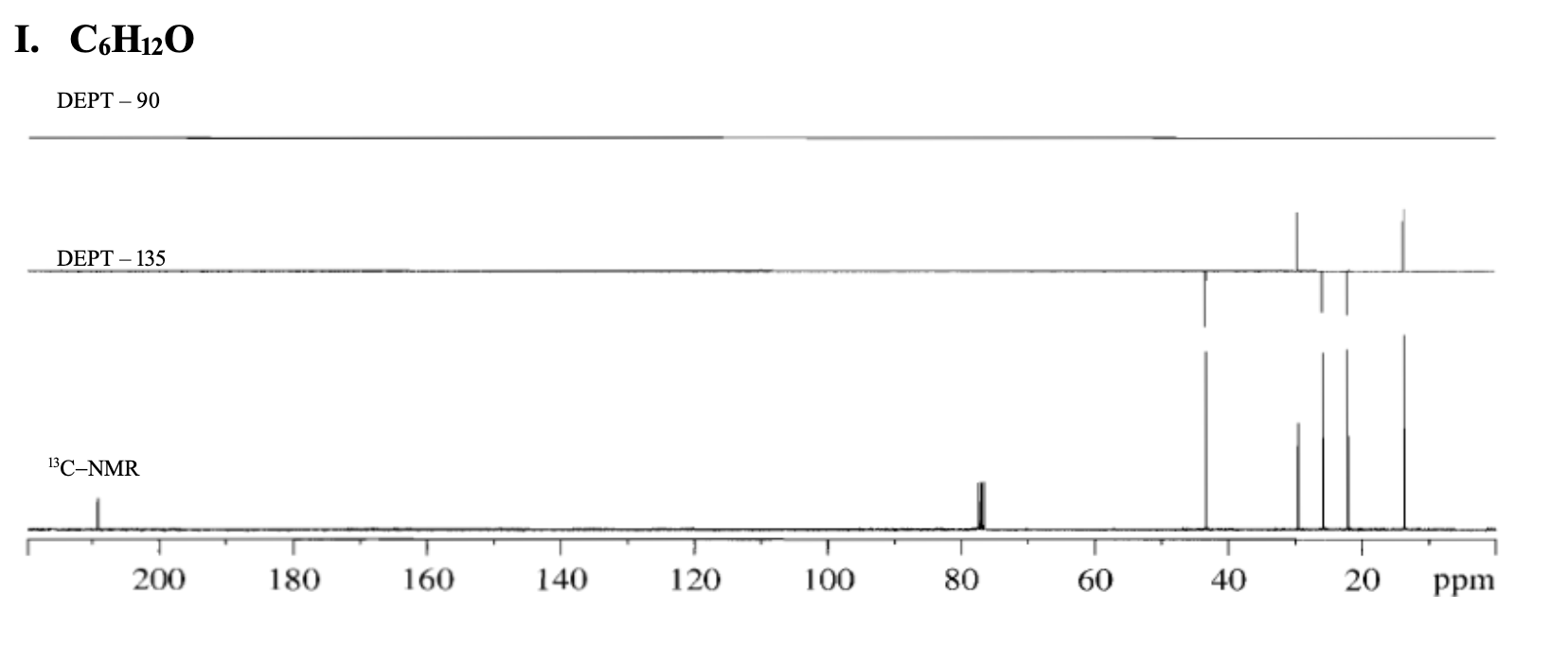 Solved I. C6H12O DEPT - 90 DEPT −135 | Chegg.com