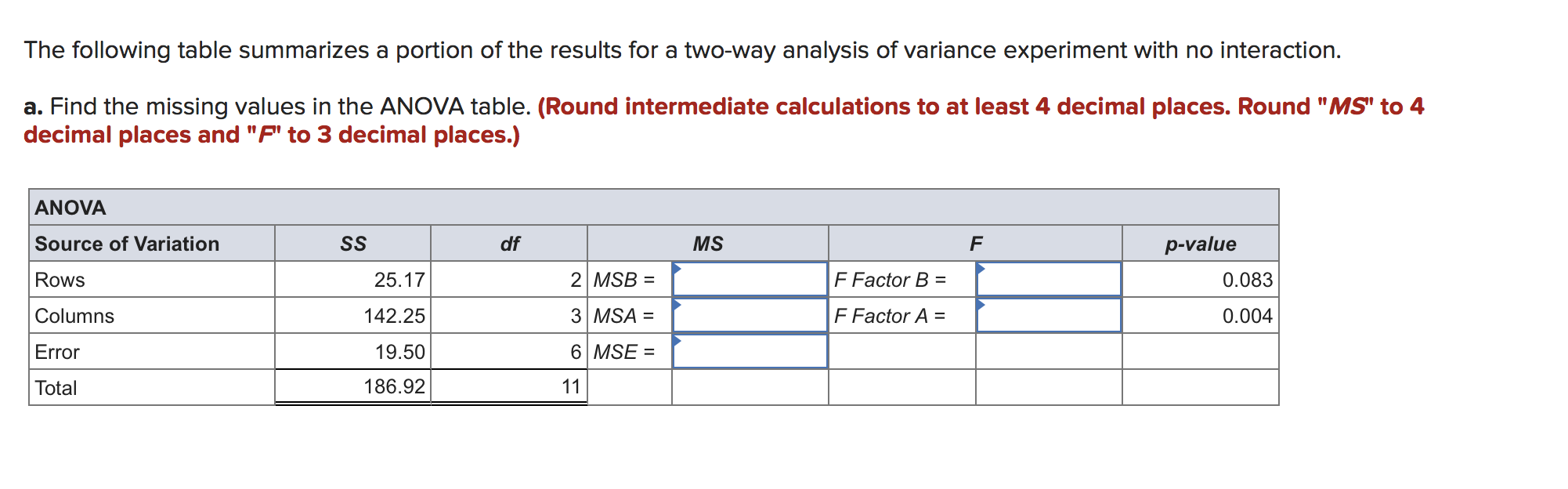 Solved The following table summarizes a portion of the | Chegg.com