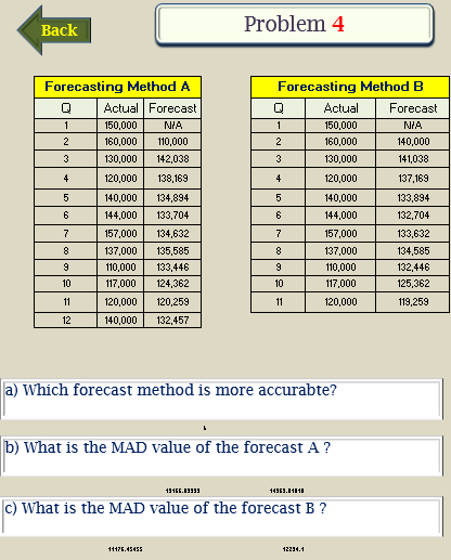 Solved a) Which forecast method is more accurabte? b) What | Chegg.com