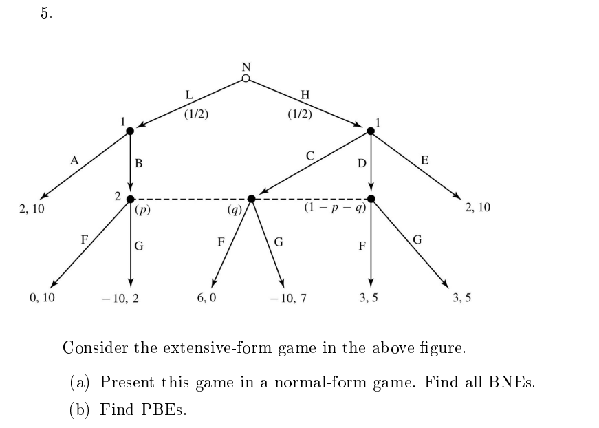 Solved Consider the extensive-form game in the above | Chegg.com