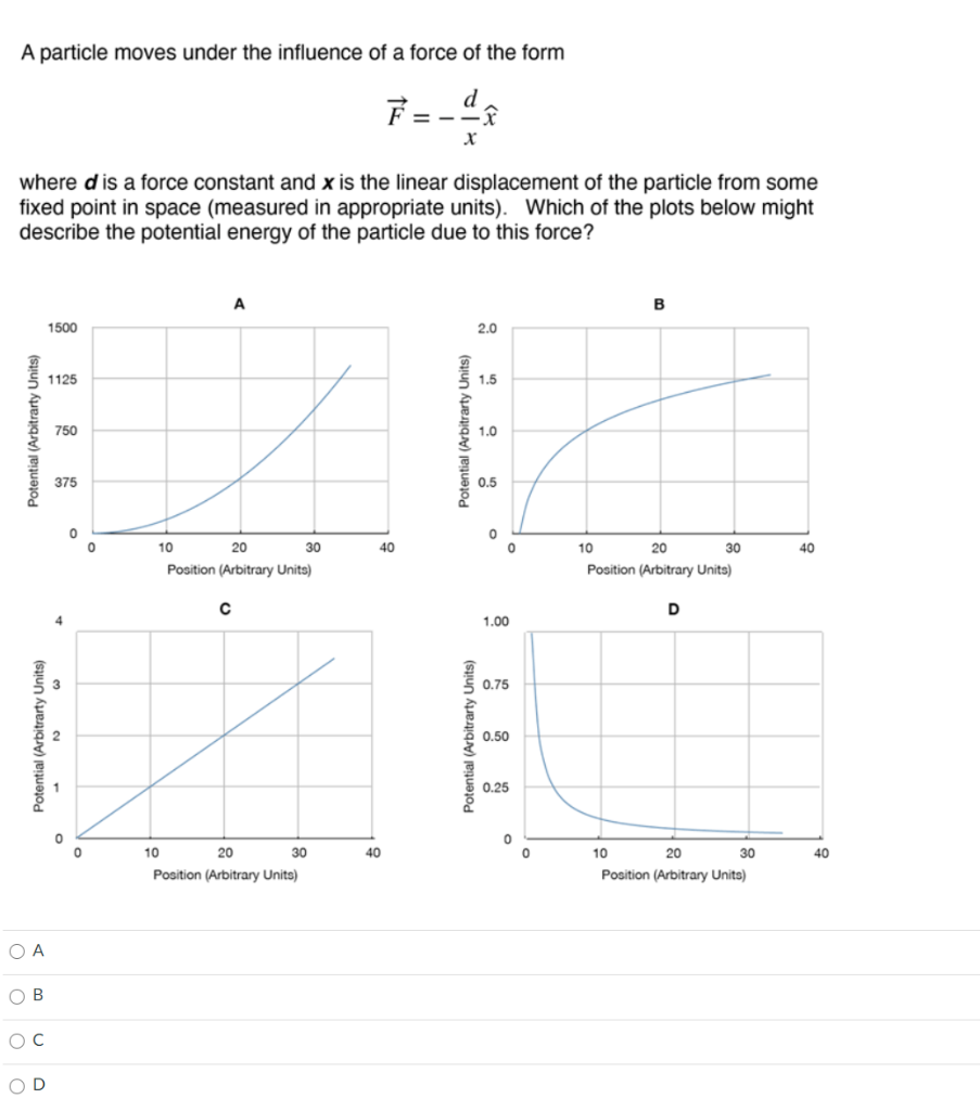 Solved A particle moves under the influence of a force of | Chegg.com