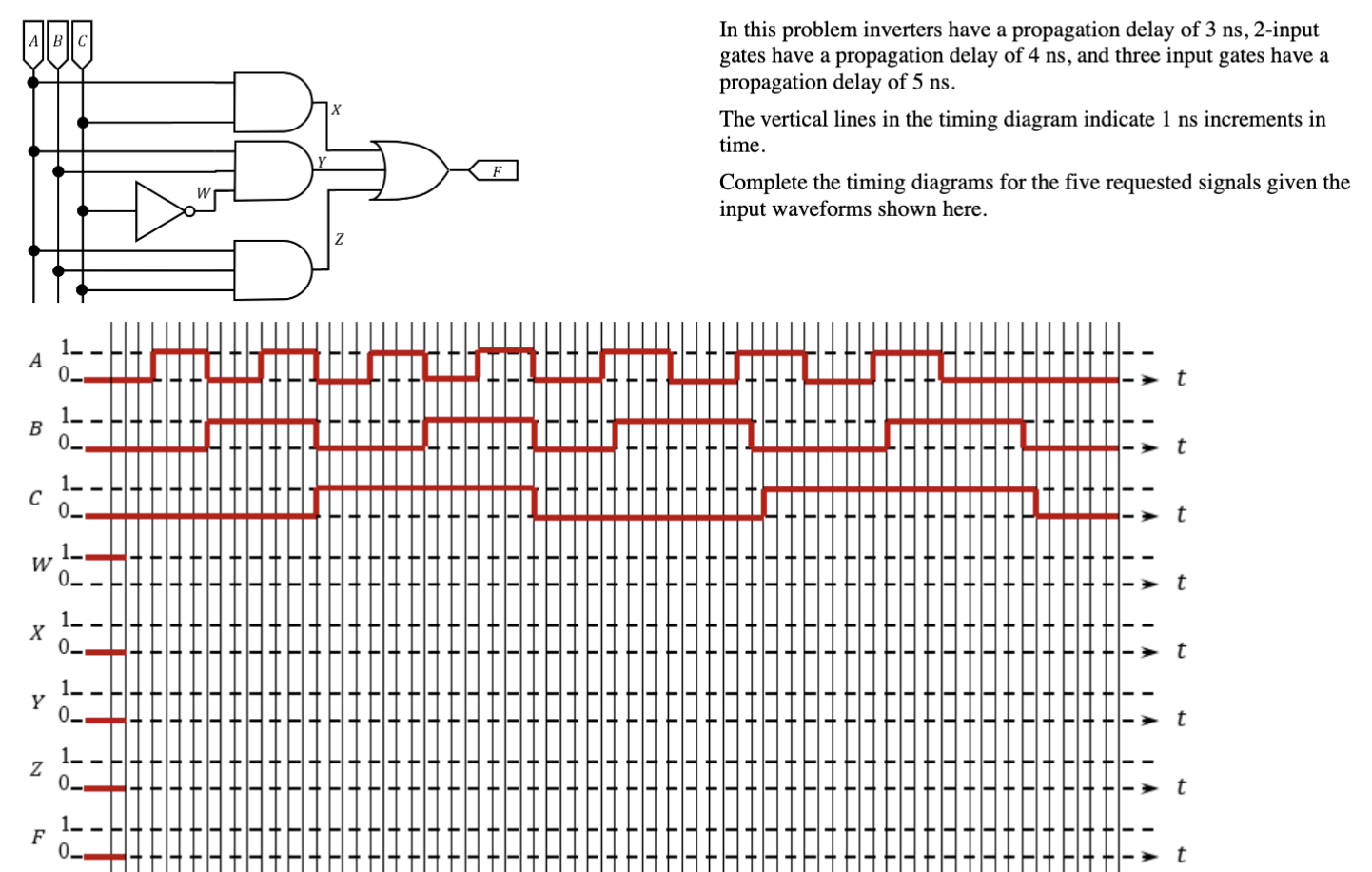 Solved In this problem inverters have a propagation delay of | Chegg.com
