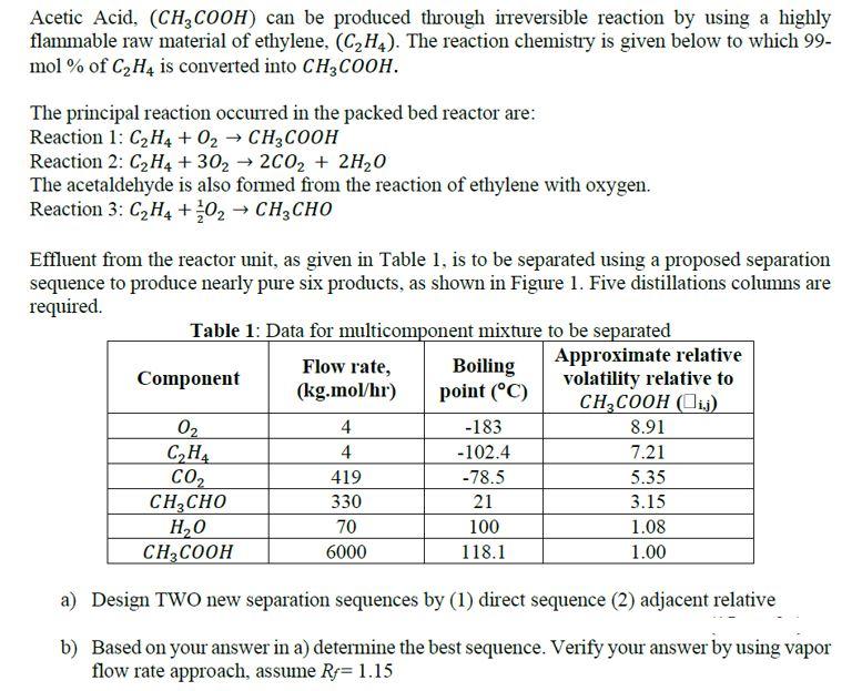 Solved Acetic Acid, (CH2COOH) can be produced through | Chegg.com