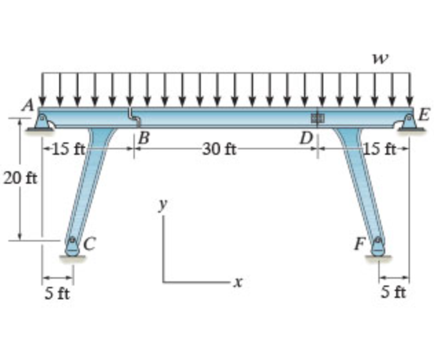 Solved The bridge frame consists of three parts which can be | Chegg.com