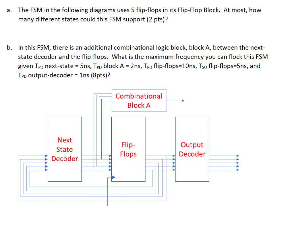 Solved a. The FSM in the following diagrams uses 5 | Chegg.com