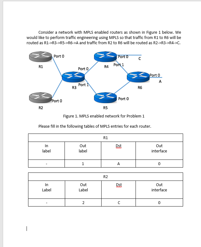 Solved Consider a network with MPLS enabled routers as shown | Chegg.com