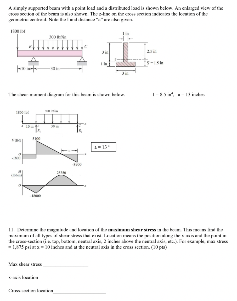 Solved A simply supported beam with a point load and a | Chegg.com