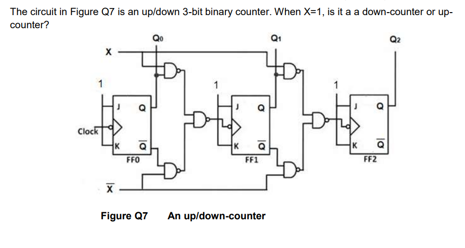 Solved The Circuit In Figure Q7 Is An Updown 3 Bit Binary 