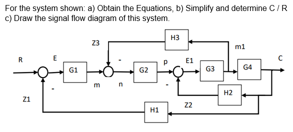 Solved For the system shown: a) Obtain the Equations, b) | Chegg.com