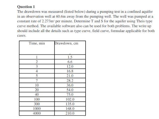 Solved Question 1 The drawdown was measured (listed below) | Chegg.com