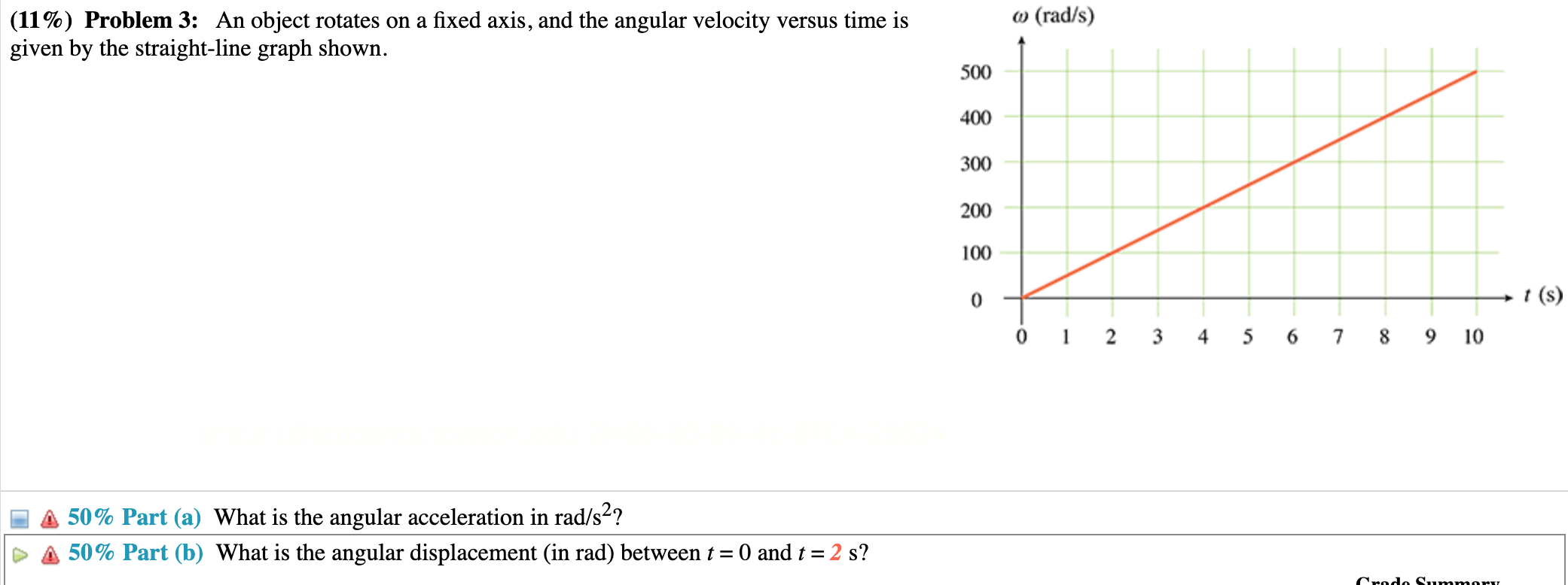 Solved 11 Problem 3 An Object Rotates On A Fixed Axis 4766